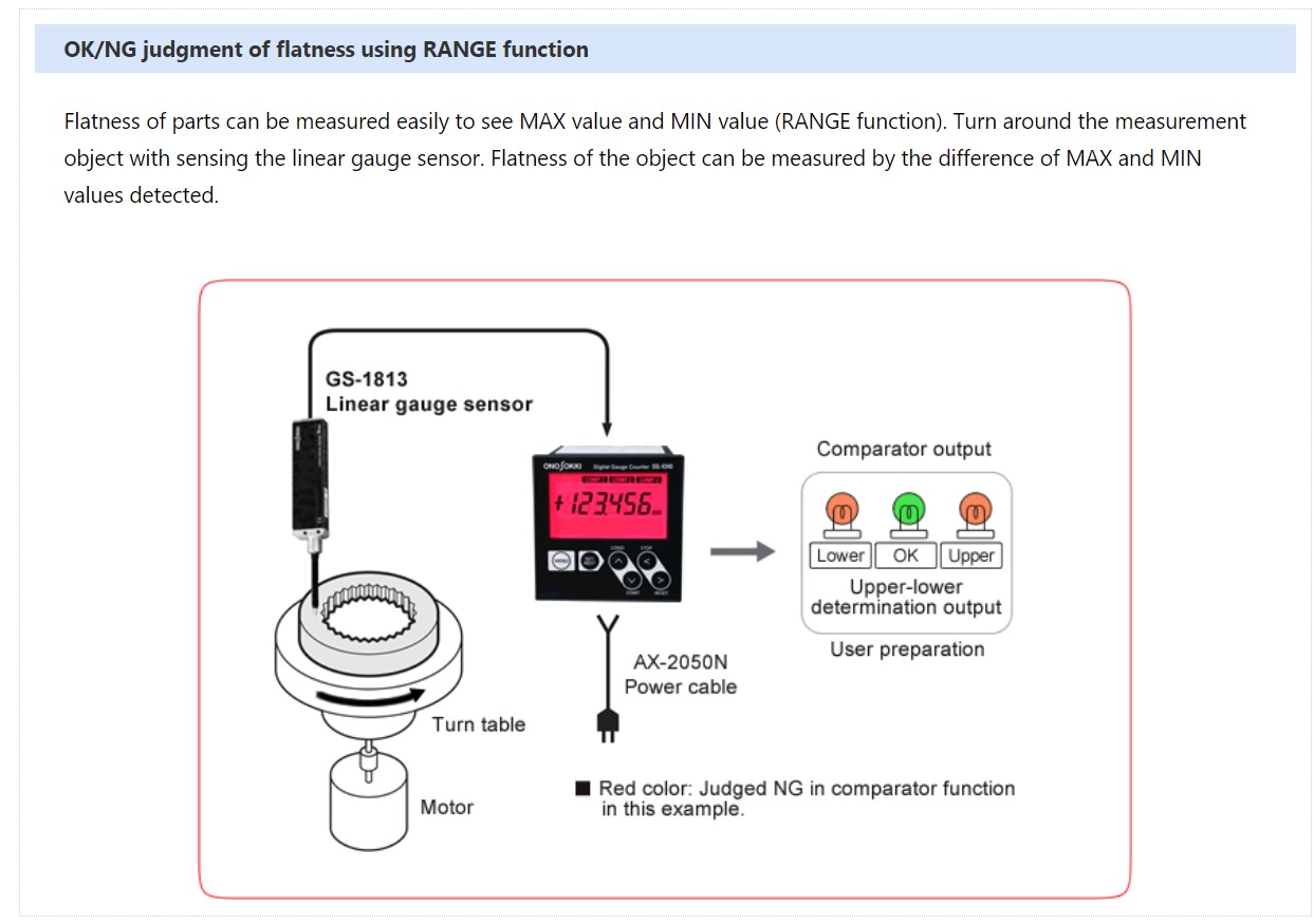 Ichiban Precision Sdn Bhd - Ono Sokki - Ono Sokki Digital Gauge Counter